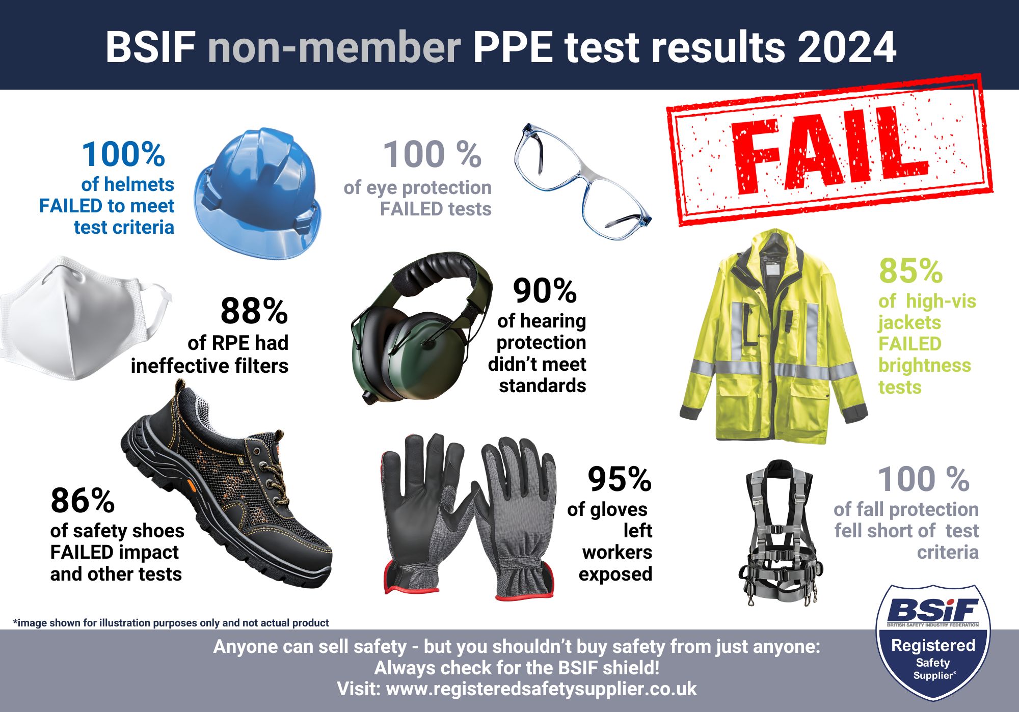 BSIF non-member PPE test results 2024 – CR Safety and Consumable ...